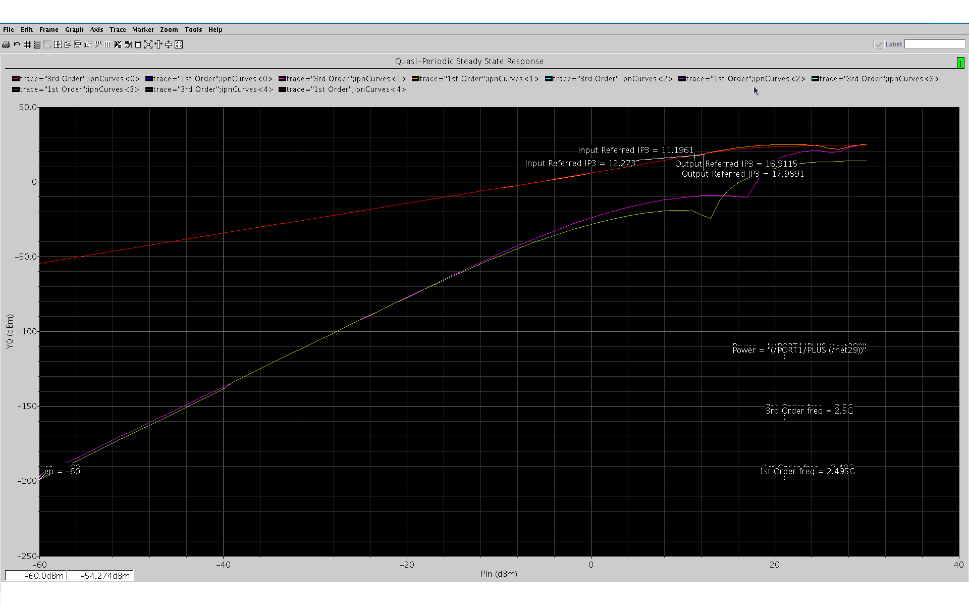 The Designers Guide Community Forum Class B Rf Power Amplifier Iip3