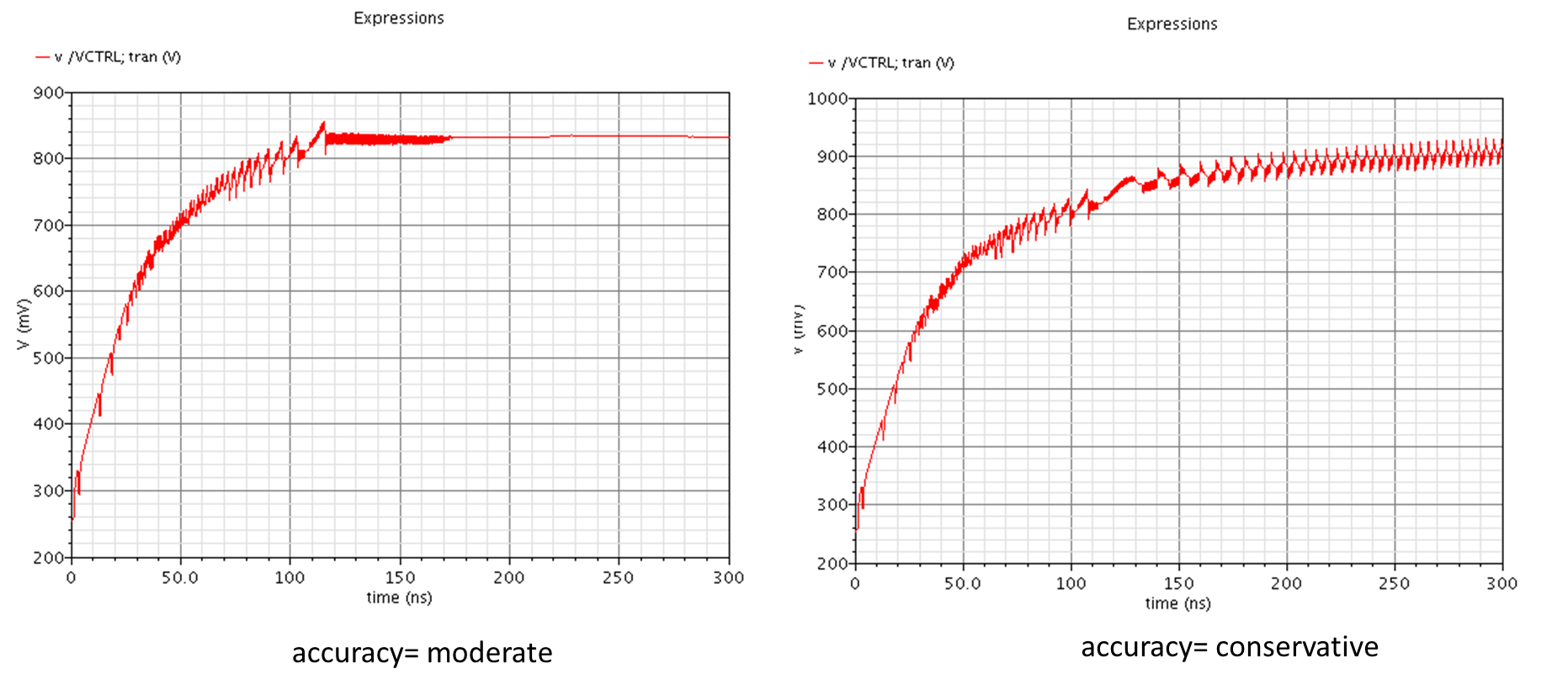 The Designer's Guide Community Forum - Cadence transient PLL simulation ...
