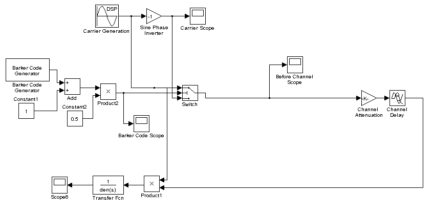The Designer's Guide Community Forum - simulating a BPSK system in simulink