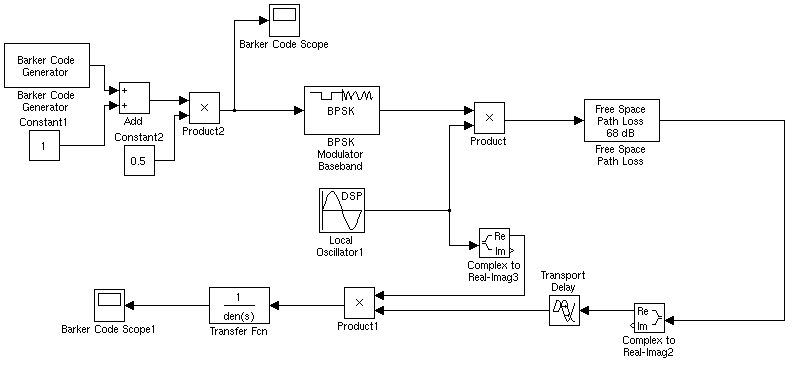 The Designer's Guide Community Forum - simulating a BPSK system in simulink