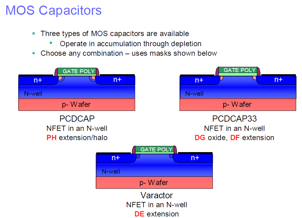 The Designer's Guide Community Forum - MosCap