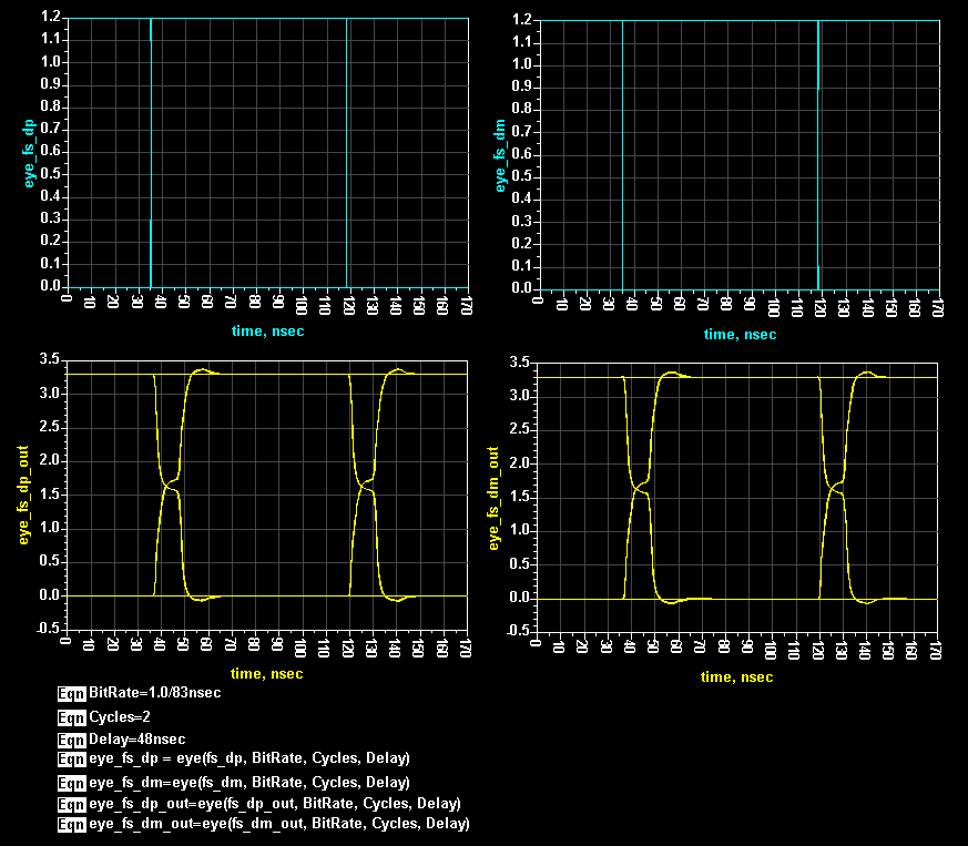 The Designer's Guide Community Forum - PRBS pattern for eye diagram USB ...